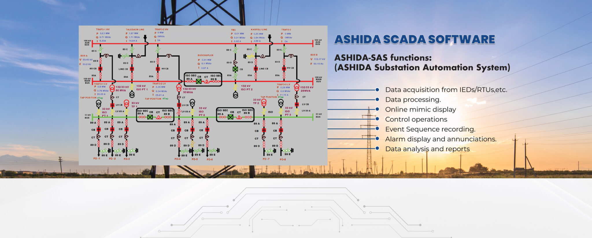 ASHIDA SCADA SOFTWARE - Ashida
