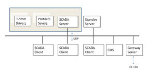 ASHIDA SCADA SOFTWARE - Ashida